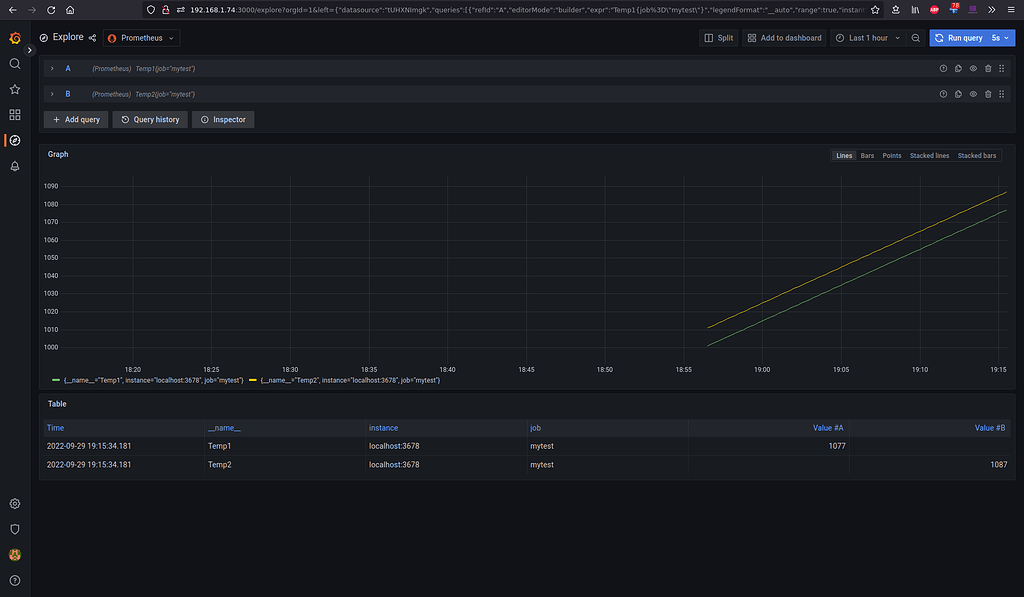 Erroneous double graphs in new dash - Configuration - Grafana Labs ...