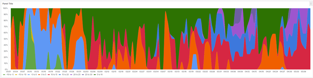 Sort stacked time series - Time Series Panel - Grafana Labs Community Forums