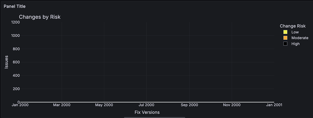 Using queried data in Plotly plugin - Grafana - Grafana Labs Community ...