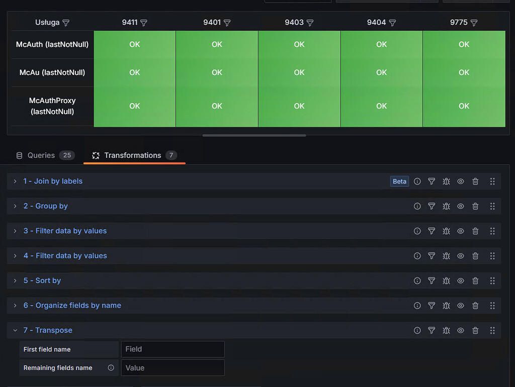 "Transpose" transformation overrides name changes made with a preceding "Organize field by names ...