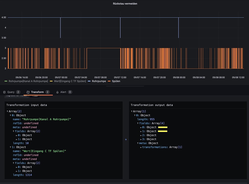 Boolean values in Graph pannel - Time Series Panel - Grafana Labs Community Forums
