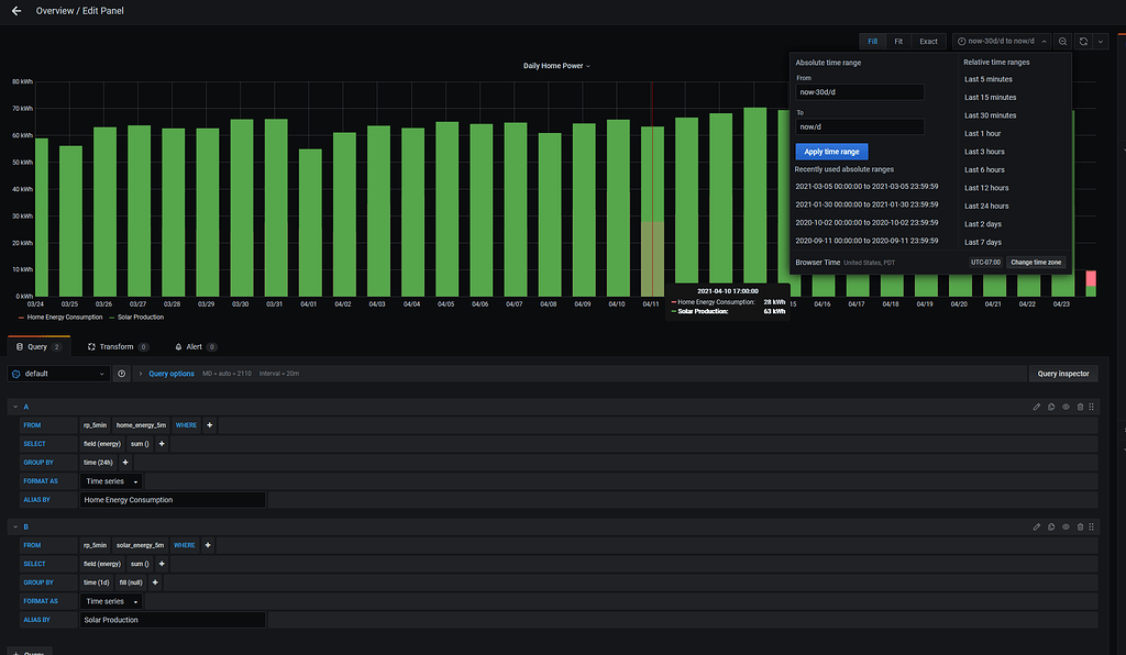 Dates on the x-axis don't match dates when hovering over plot - Grafana ...