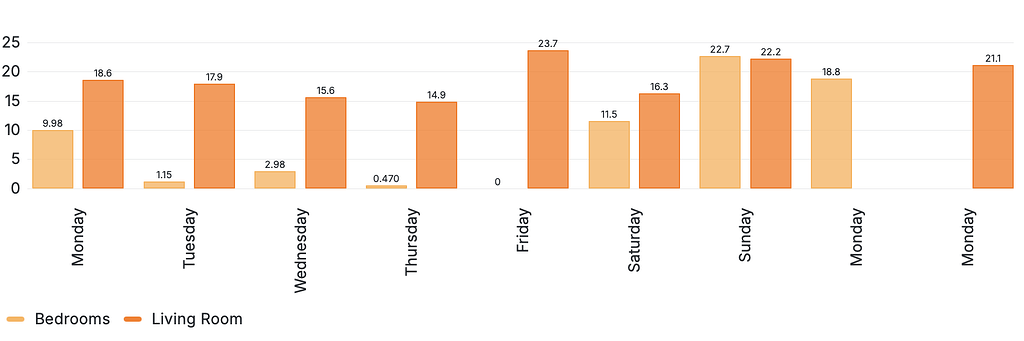 Uneven Bar Chart Spacing - Dashboards - Grafana Labs Community Forums