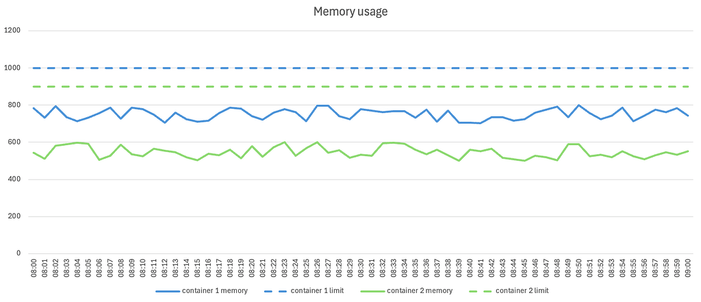 Match time series' colors based on label - Time Series Panel - Grafana Labs Community Forums