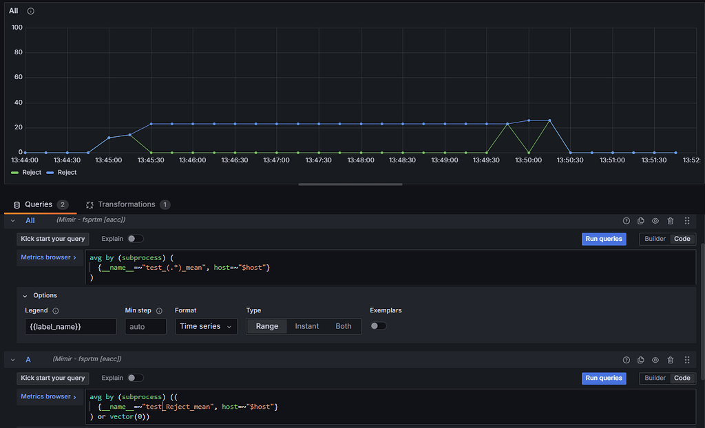 Different results when using wildcard - Dashboards - Grafana Labs Community Forums