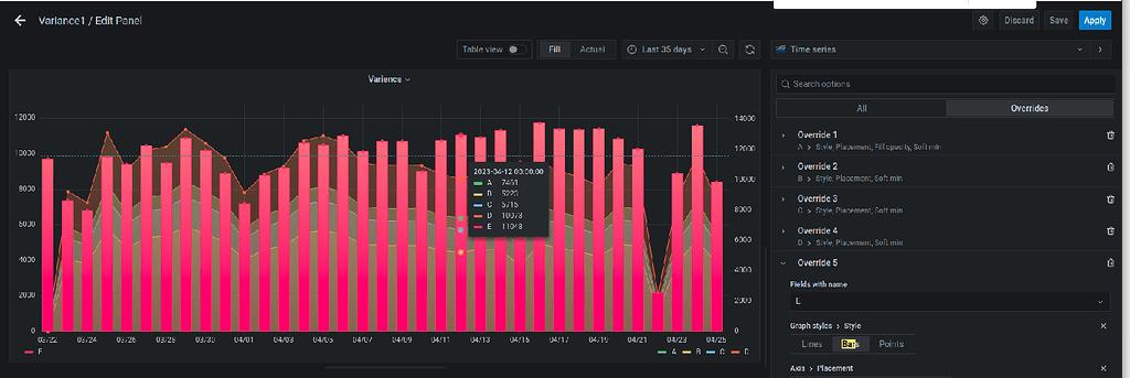 How to change the Colour of Bar Chart by Comapring the value of other parameters automatically ...
