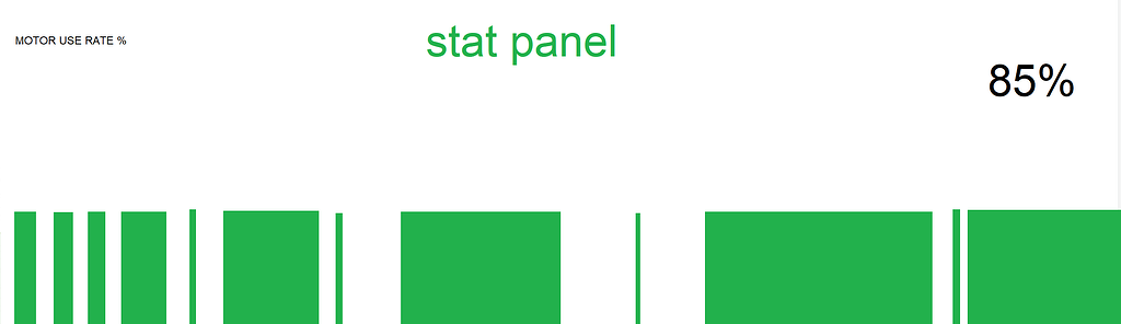 Stat panel for Use rate with discret data - Stat Panel - Grafana Labs ...