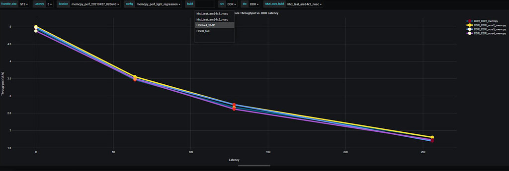 How to not display useless information in Plotly？ - Grafana - Grafana ...