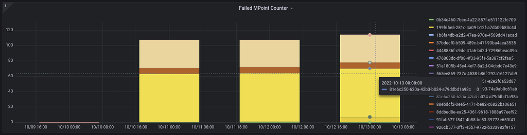 How to get stacked bar chart to show tooltip of current section on hover? - Bar Chart Panel ...