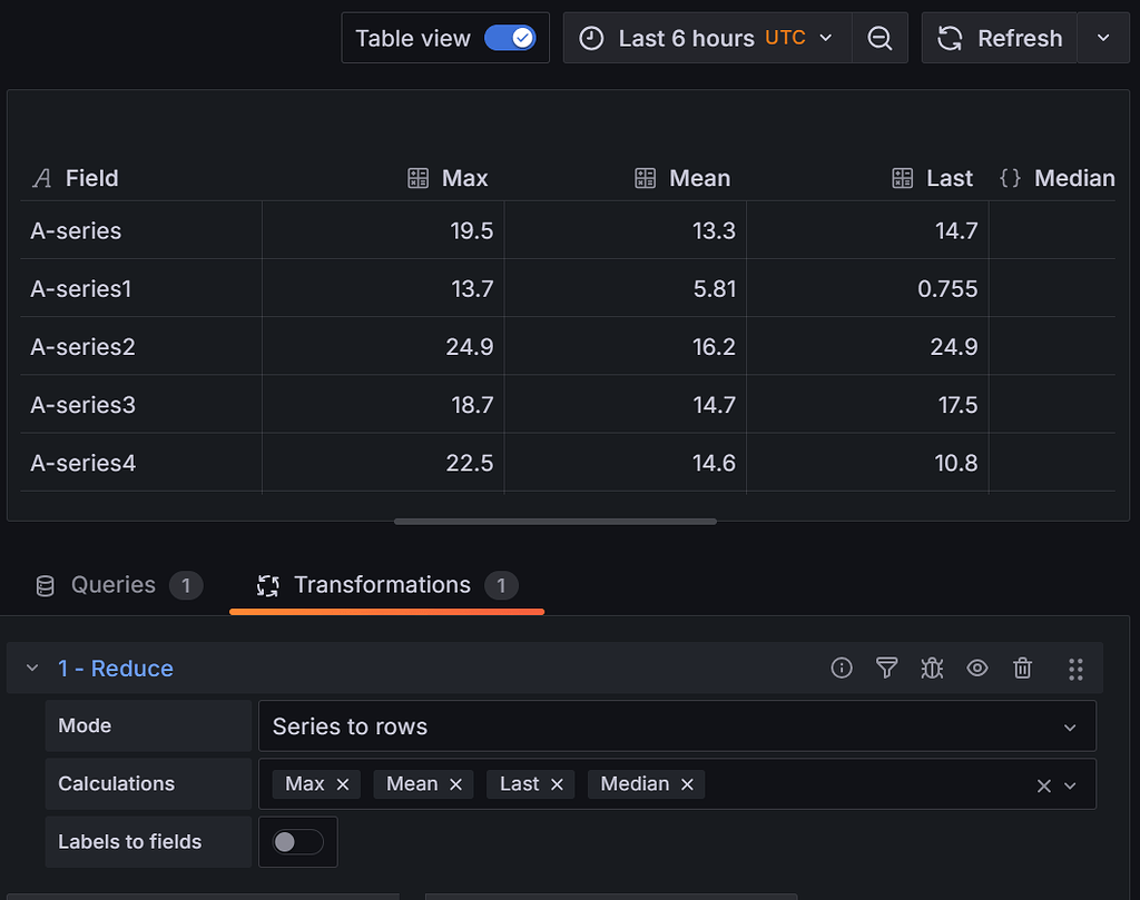 Median, a Calculation type of Transform, does not work - Dashboards ... Median, a Calculation type of Transform, does not work - Dashboards ...