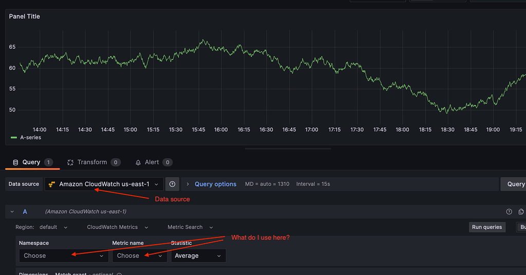 Cannot Setup Aws Cloudwatch Prometheus Metrics In Dashboard Configuration Grafana Labs 