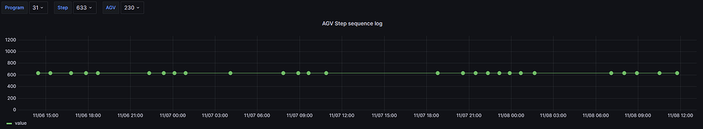 Calculate the time differance between all TimeDate values and chart - MySQL - Grafana Labs ...