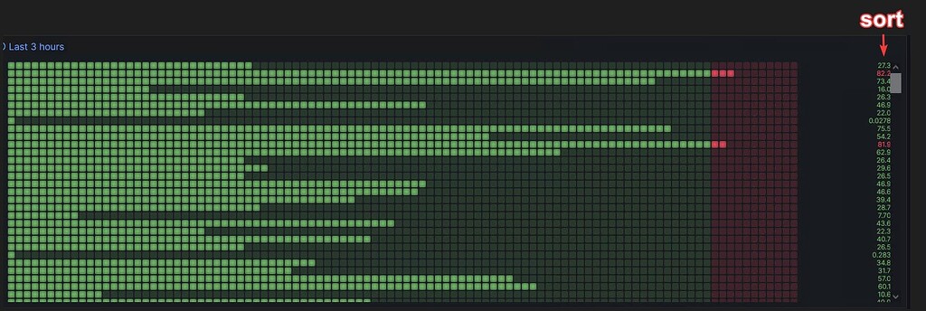 Sort numeric values - InfluxDB - Grafana Labs Community Forums
