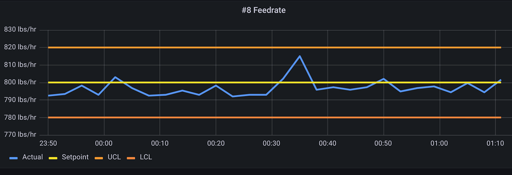 Dynamic thresholds - Dashboards - Grafana Labs Community Forums
