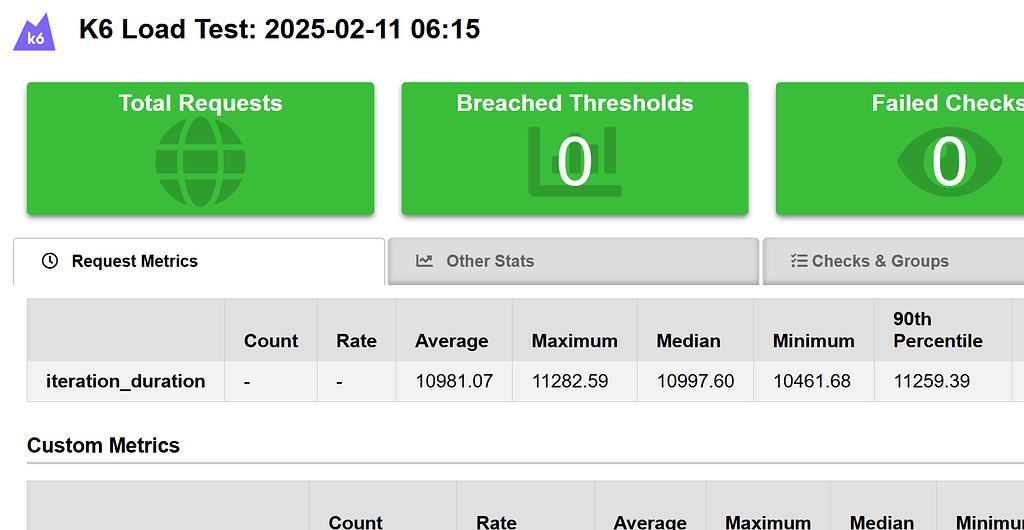 Unable To See Total Requests In Html Report Or Console For Browser