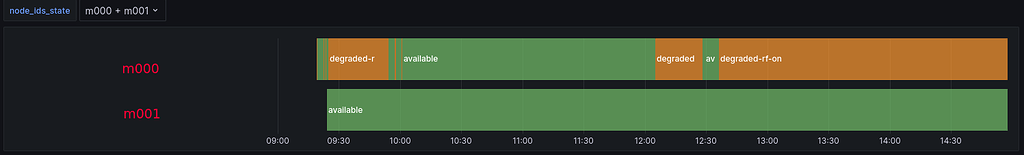 State Timeline with multiple queries from dashboard variable - Dashboards - Grafana Labs ...