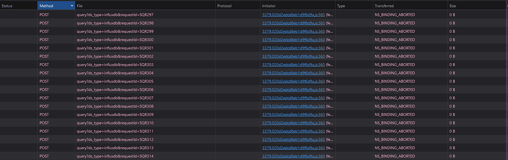 Grafana Dashboard Queries Don T Work In Browser But Work Through Curl Postman Dashboards