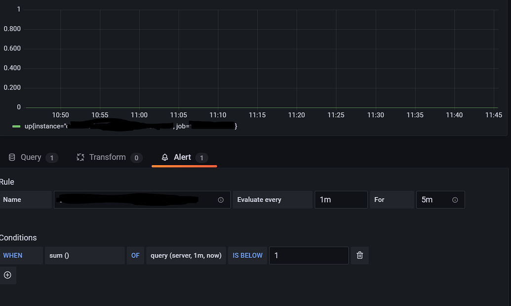 Alert Issue in Dashboard with Prometheus Dashboard: "request handler error: Post "http ...