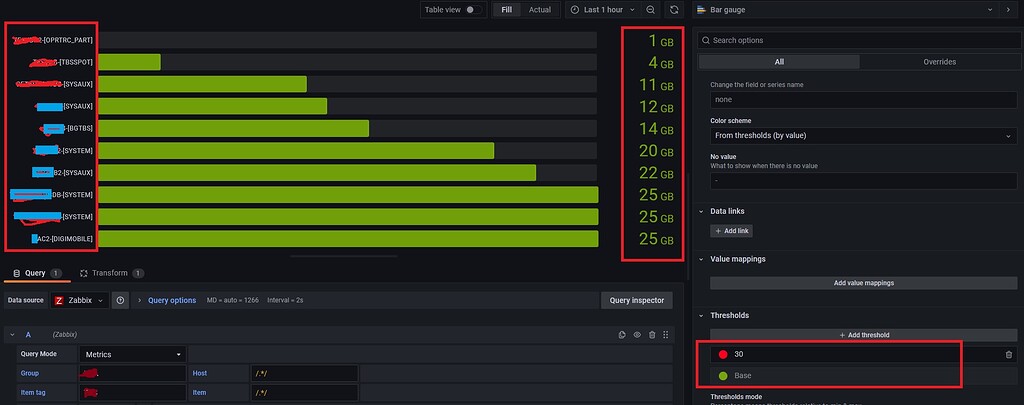 How can define separate thresholds for some items - Dashboards - Grafana Labs Community Forums