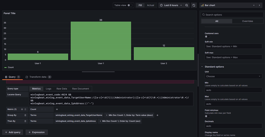 Stacking Bar Chart with Subgroups - Grafana - Grafana Labs Community Forums
