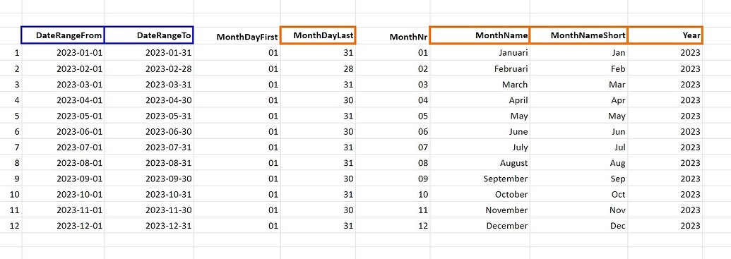 Make your own custom 'Datepicker' (Use/set your own timerange). Here is how to - Dashboards ...
