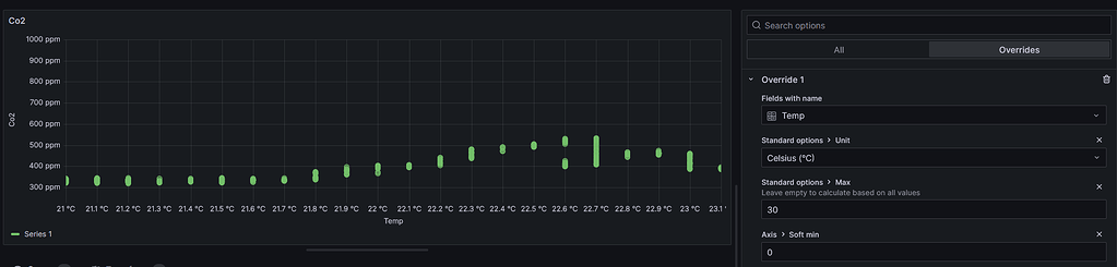 XY Chart Adjust X axis max - Dashboards - Grafana Labs Community Forums