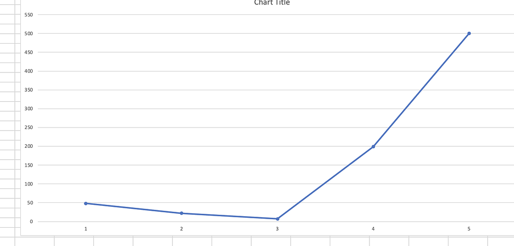 How to create graph of counter-changes - Time Series Panel - Grafana ...