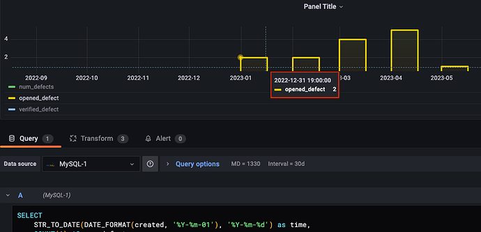 Timegroup Doesn T Work Correct Grafana V8 2 6 Time Series Panel Grafana Labs Community