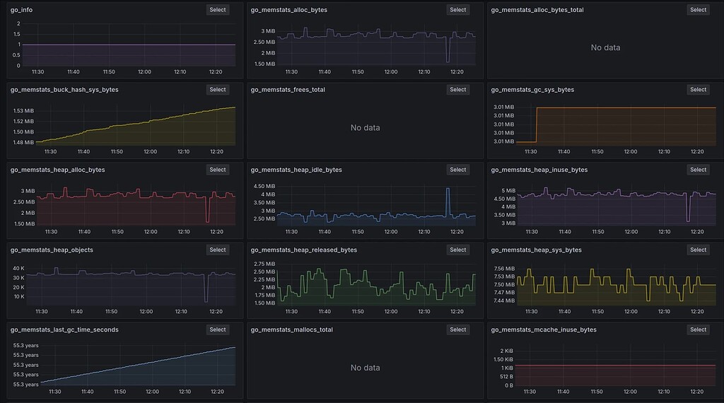 All .._total fields showing no data - Installation - Grafana Labs Community Forums