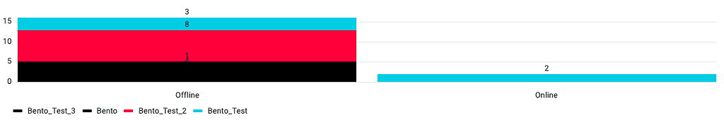 Setting colors dynamically for stacked bar chart - Bar Chart Panel ... Setting colors dynamically for stacked bar chart - Bar Chart Panel ...