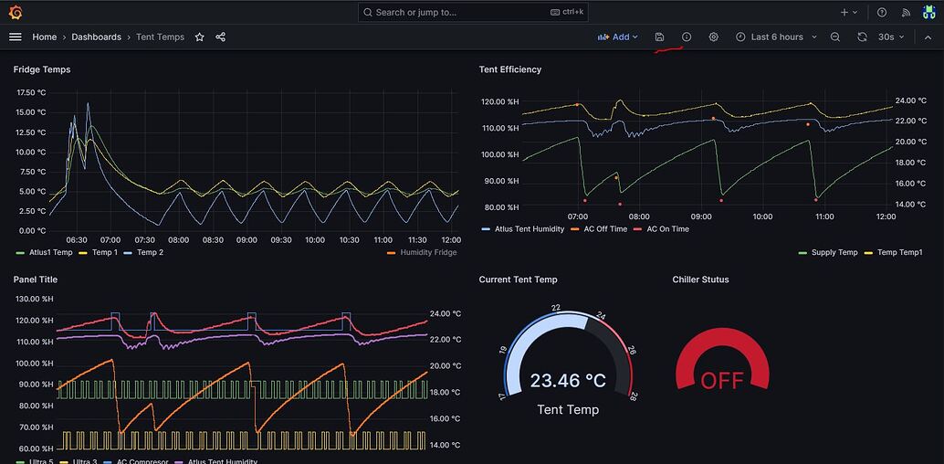 How to create a copy of an existing dashboard with a different name (Duplicate Dashboard ...