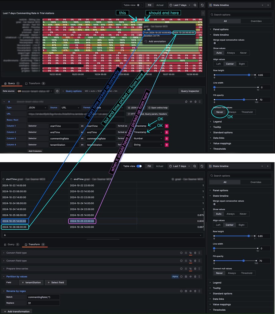 State Timeline ignores end time in wide format despite correct data type (timestamp) - Grafana ...