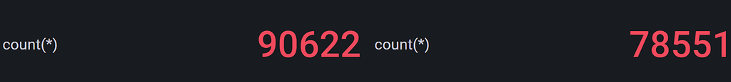 Difference between two queries over x time - MySQL - Grafana Labs ... Difference between two queries over x time - MySQL - Grafana Labs ...