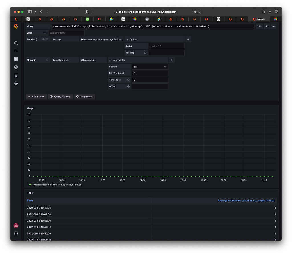 Raw data shows values for metrics however when trying to do any Metric related functions on data ...