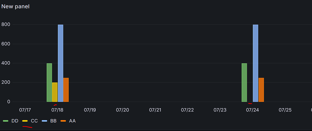 Hide Bars from Bar Chart when Values are null or 0 - Grafana - Grafana Labs Community Forums