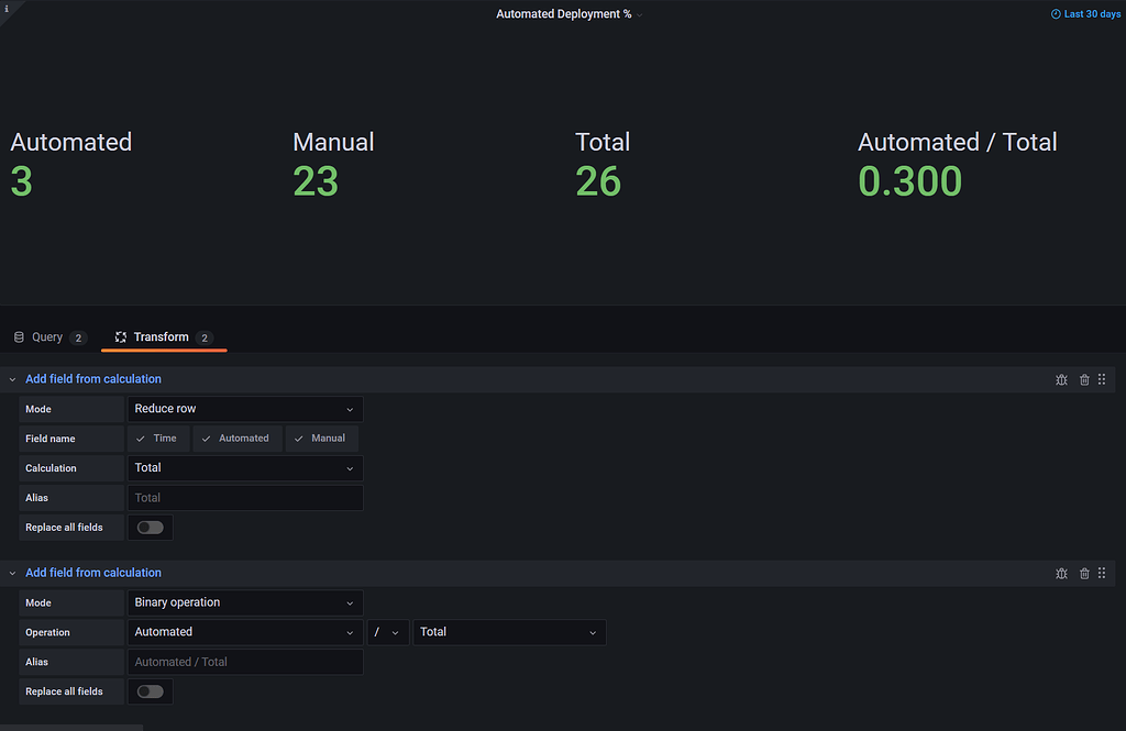 Getting Incorrect values from multiply and Divide transforms within Grafana - Elasticsearch ...