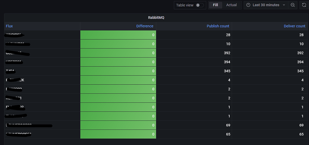 Customize ElasticSearch query with custom Timerange - Elasticsearch - Grafana Labs Community Forums