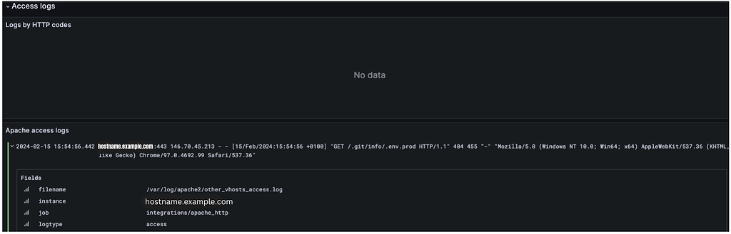 Access Logs By HTTP codes - Grafana Cloud - Grafana Labs Community Forums