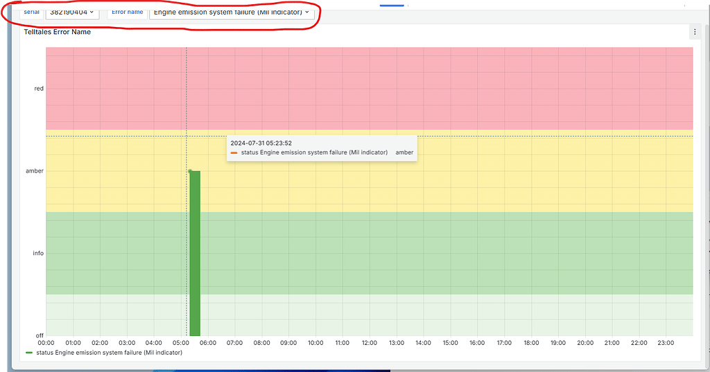 View panel with variable(s) want to view graph, without scrolling down - Dashboards - Grafana ...