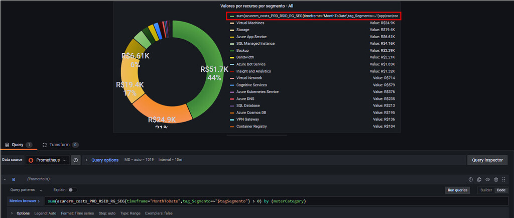 Display strange data - Prometheus - Grafana Labs Community Forums