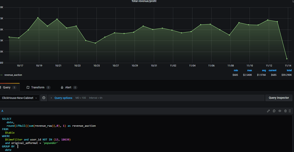 Additional backstep chart - Time Series Panel - Grafana Labs Community Forums