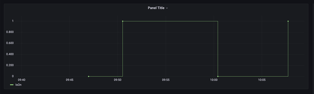 Flux & usePrevious - InfluxDB - Grafana Labs Community Forums