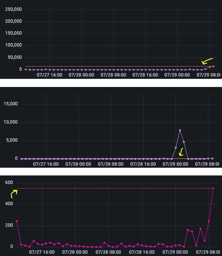 Straight line going through time series graph - Time Series Panel - Grafana Labs Community Forums