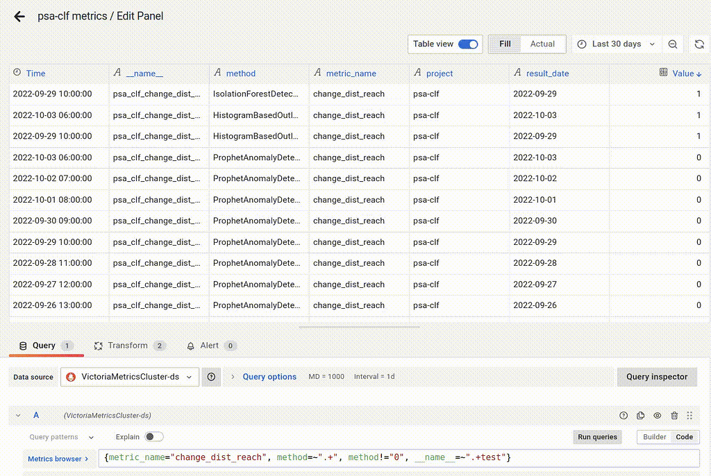 Different results after panel refreshing (VictoriaMetrics/Prometheus) - Prometheus - Grafana ...