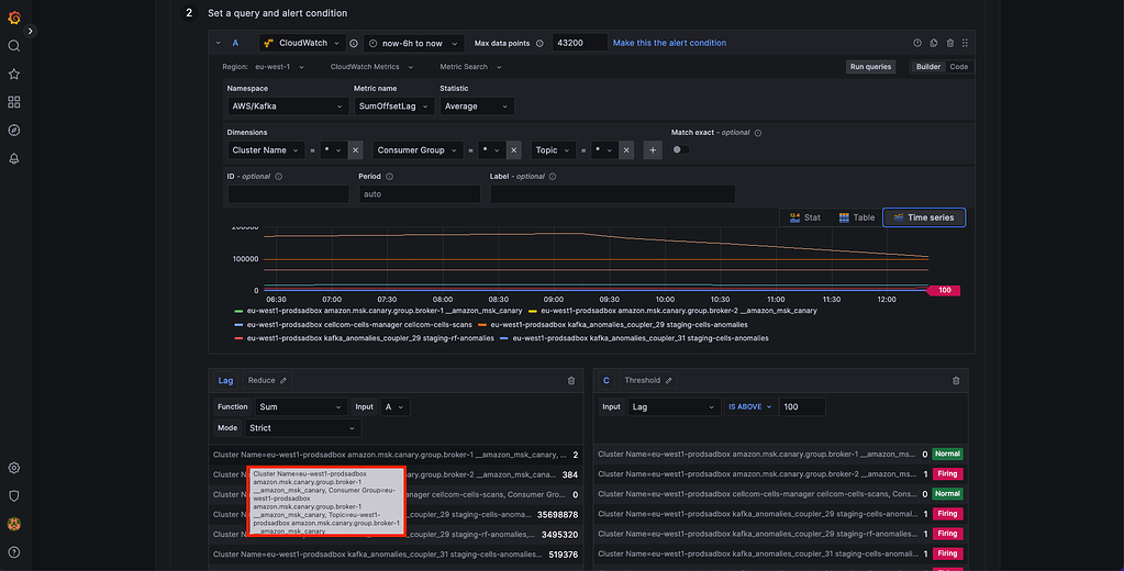 Issue with Dimension Values in Alerting with CloudWatch Datasource - Alerting - Grafana Labs ...