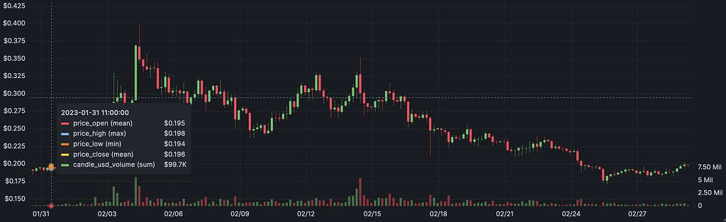 Multi Y-Axis with Limited Height for Secondary Axis - Dashboards - Grafana Labs Community Forums