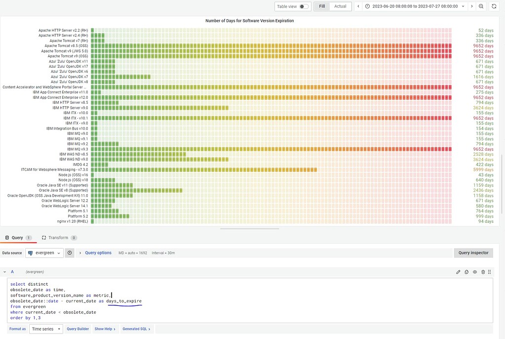 Sort Bar Gauge by number column - Bar Gauge Panel - Grafana Labs Community Forums