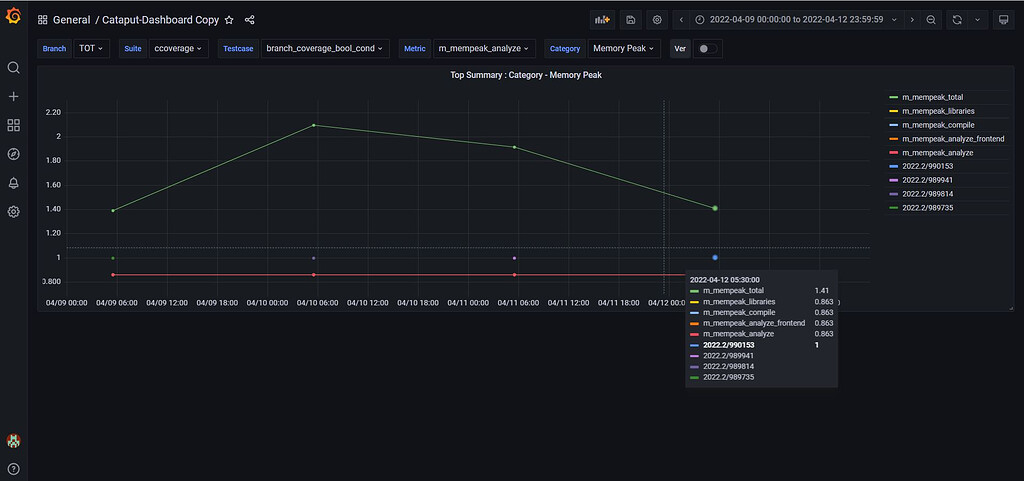 Issue While Using Multiple Query Elasticsearch Grafana Labs Community Forums
