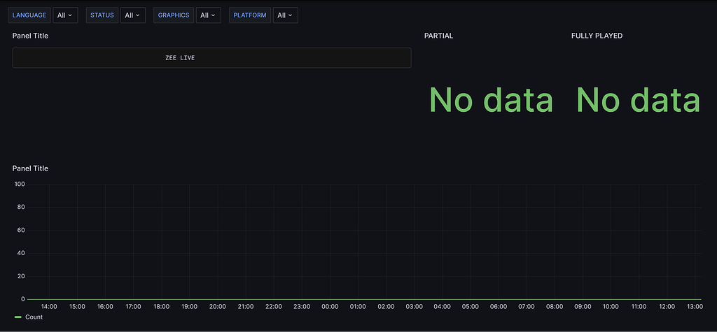 Grafana variables - Elasticsearch - Grafana Labs Community Forums