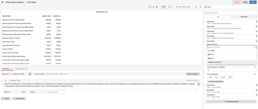 Grafana 9 4 3 Upgrade Missing Query Data Table Panel Grafana Labs Community Forums